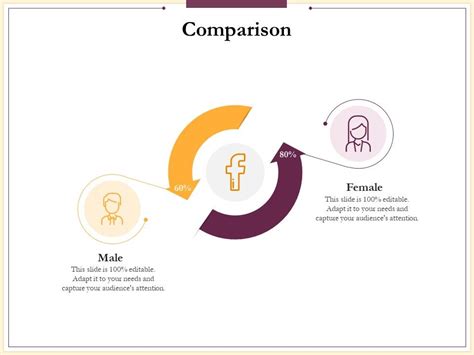 Comparison Male And Female N228 Ppt Powerpoint Presentation Example Topics Presentation