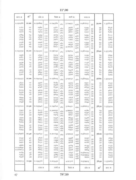 Figure 5 From A Reconstruction Of Peterss Table Of Involutes 1937