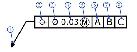 Símbolos Gdandt Una Guía Completa Explicada 2024