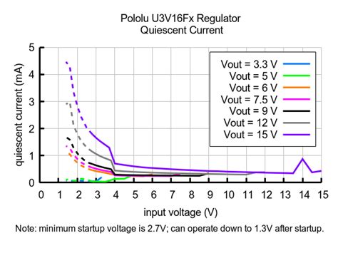 12v Step Up Voltage Regulator U3v16f12 Pololu 4945 Core Electronics Australia