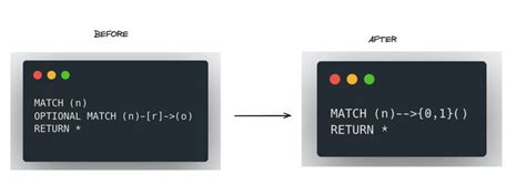 The Recent Neo4j Cypher Syntax For Quantified Relationships Enables To Christophe Willemsen
