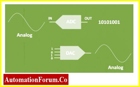 Navigating Audio Processing Dsp Dac And Their Function