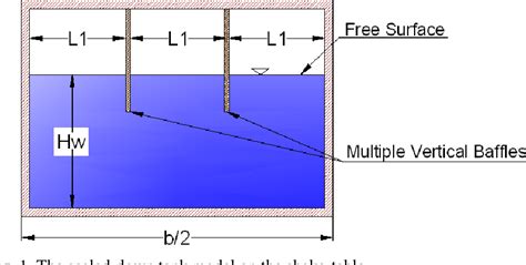 Figure 1 From Simplified Dynamic Analysis Of Sloshing In Rectangular Tanks With Multiple