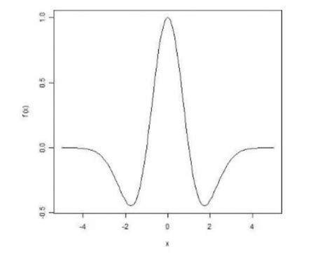 计算机代写神经网络代写neural Networks代考cs224w 课yes