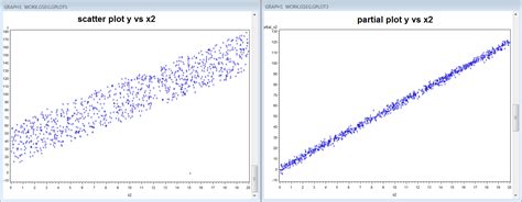 Partial Residual Plot Big Data Knowledge Sharing