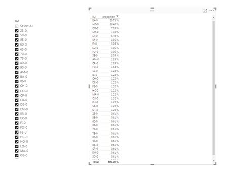 Solved Calculating Proportion Of Filtered Total For Each Microsoft Fabric Community