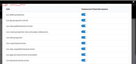 add title for roles dialog · issue 206 · ispras lingvodoc react · github