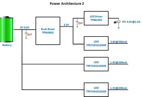 TPS Calculation Of Bulk Capacitor To Mitigate The Effect Of Inrush Current Power