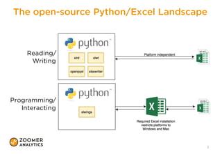For Python Quants Conference NYC 6th May 2016 PPT