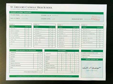 Easy Steps To Get Secondary School Transcript In Nigeria 2025 Naijajapa