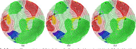 Figure 3 From Asymmetric Tensor Field Visualization For Surfaces