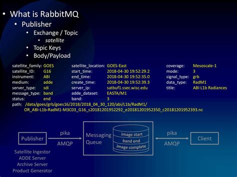 SSEC Satellite Data Services RabbitMQ Messaging System Ppt Download