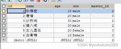 Sql子查询之from后面的子查询sql From子查询 Csdn博客