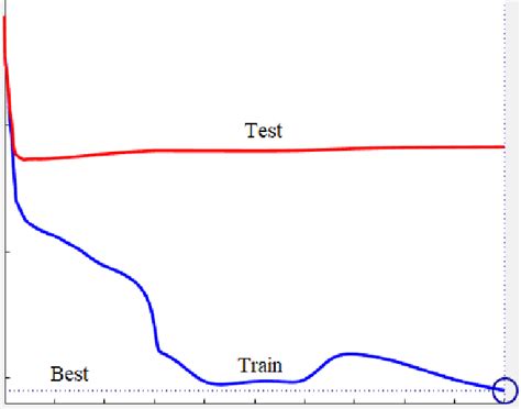 mean quadratic error download scientific diagram