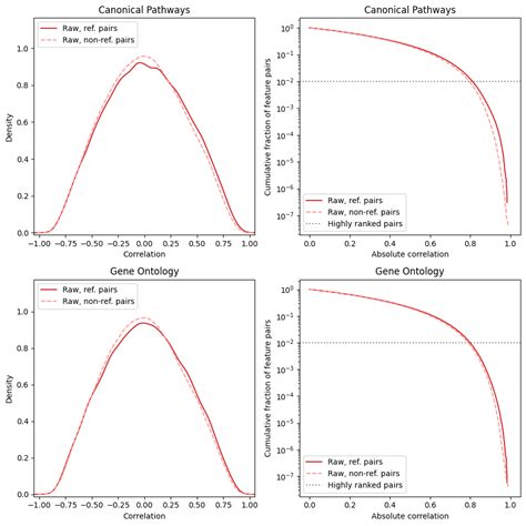 3 Selecting Hyperparameters — Corradjust 101 Documentation