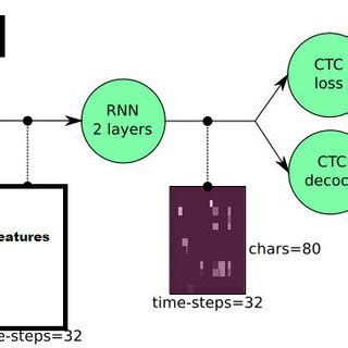 CNN Architecture Of The Proposed Model Download Scientific Diagram