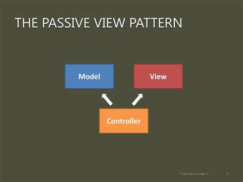 Windows Phone App With Mvvm Design Patten Ppt