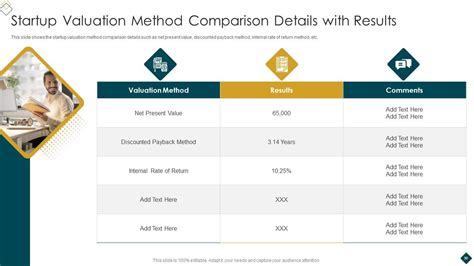Top 10 Startup Valuation Powerpoint Presentation Templates In 2025