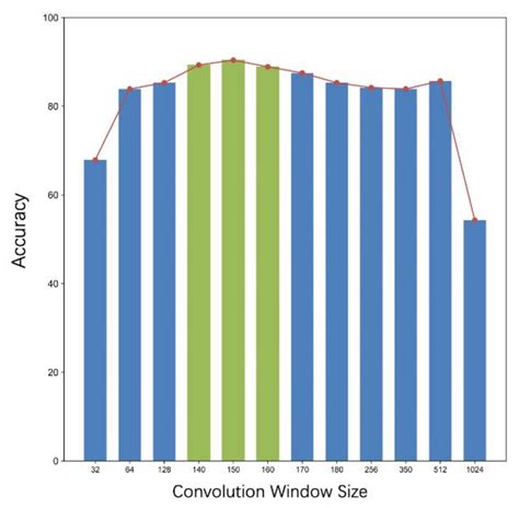 Algorithms Free Full Text 3d Mesh Model Classification With A Capsule Network