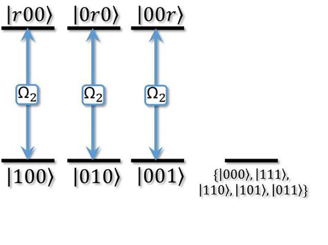 The Effective Transitions Of Three Qubit Controlled Phase Gate Only Download Scientific