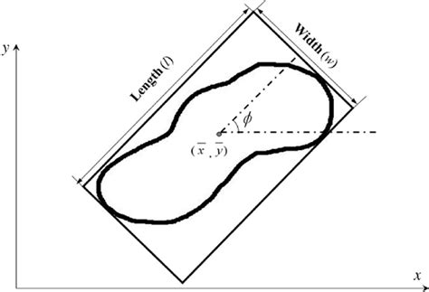 A Minimum Bounding Rectangle And Its Parameters Download Scientific Diagram