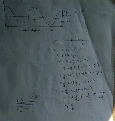 The Equation Of Particle Executing SHM Is Given By X 3cos T