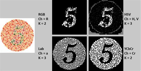 Image Segmentation Via K Means Clustering To Decipher Color Blindness