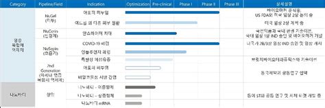 김태훈의 현명한투자자 샤페론 아토피 치료제누겔 미국 임상 2상 추진 코로나19치료제 임상 2상 성공 이후 호재성 재료