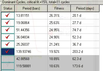 Turbo Cycles Module In Timing Solution