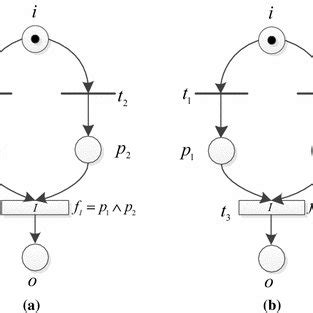 Two Logical Workflow Nets With Same Structure Download Scientific Diagram