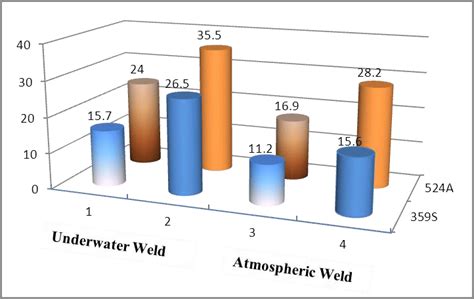 Illustrate Comparison Of Hydrogen Diffusion Quantity Download