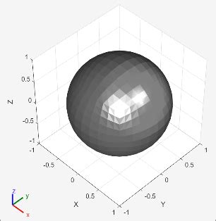 AddVisual Add Visual Geometry Data To Rigid Body MATLAB