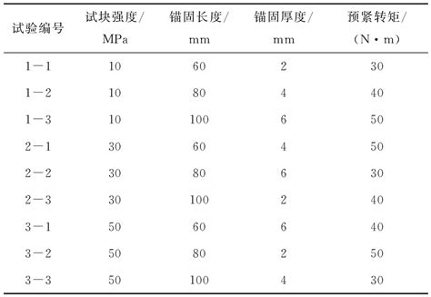 基于锚杆拉拔试验优化锚固承载特性研究