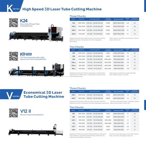 Laser Welding Vs Other Welding Types A Comprehensive Comparison