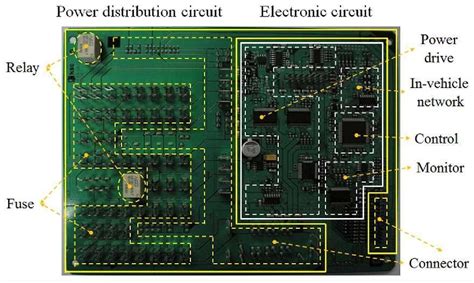 Mastering Pcb Design Basics Comprehensive Selection