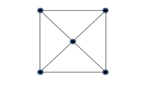 Solved Find The Chromatic Polynomial Of The Graph And Expand
