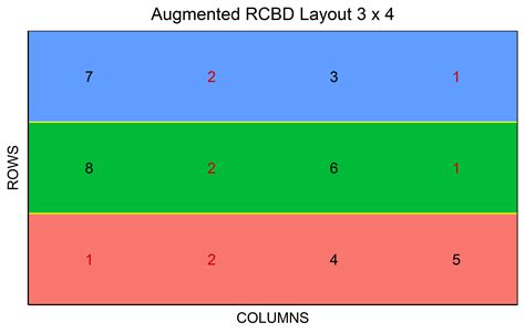 Dsfairquarto Designing Experiments