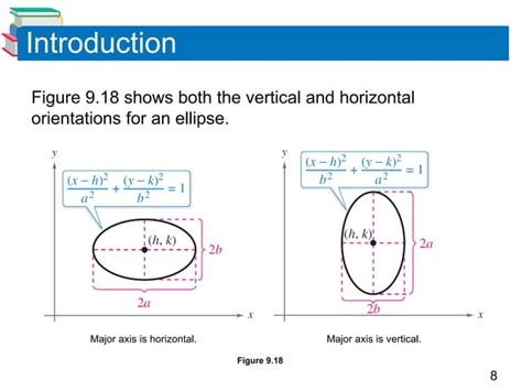 Pre Calculus Conic Sections For Grade 11 Ppt