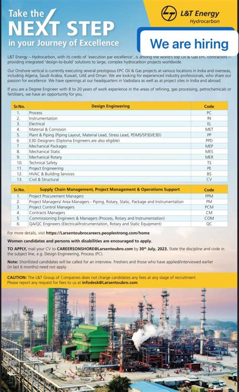 Nisha Patel On Linkedin Landt Hiring For Multiple Positions