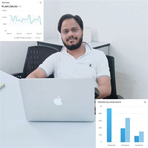 Snapchat Ads A Powerful Platform For D2c Brands Shubham Yadav Posted