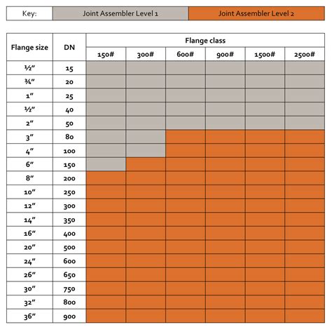 Flange Management Training Pmasup245 Harness Energy