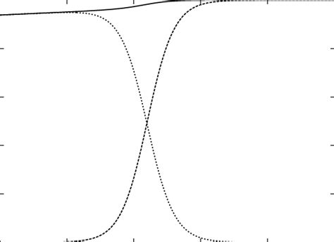 Average Fraction Of The Imprisoned Monomers N Solid Line