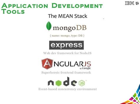 Informix Sql And Nosql For Chat With The Labs On 422 Ppt