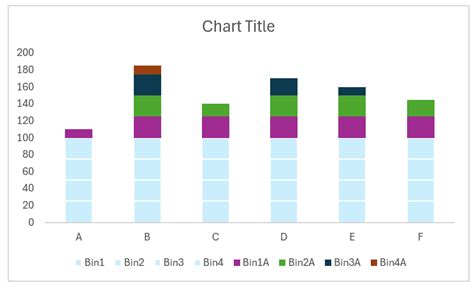 Create A Progress Tracker Using Stacked Column Chart In Excel