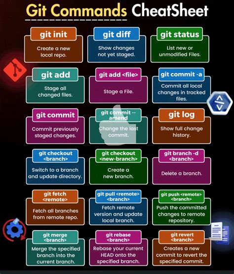 Anjali Gupta On Linkedin Git Github