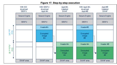 ecdsa signverify sha256 stm32f4 series ams and stm32