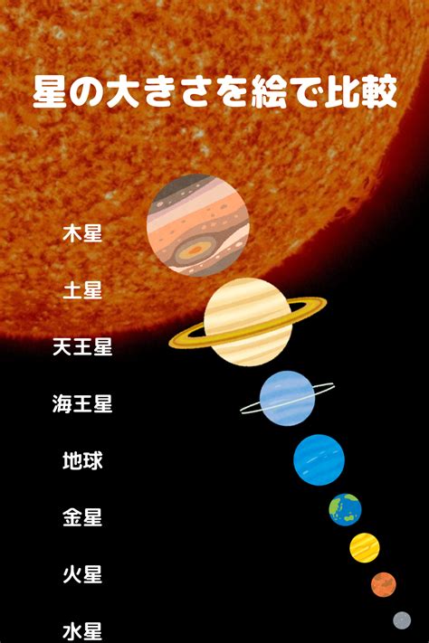 星の大きさを絵で比較 太陽系 惑星 オリュンポス
