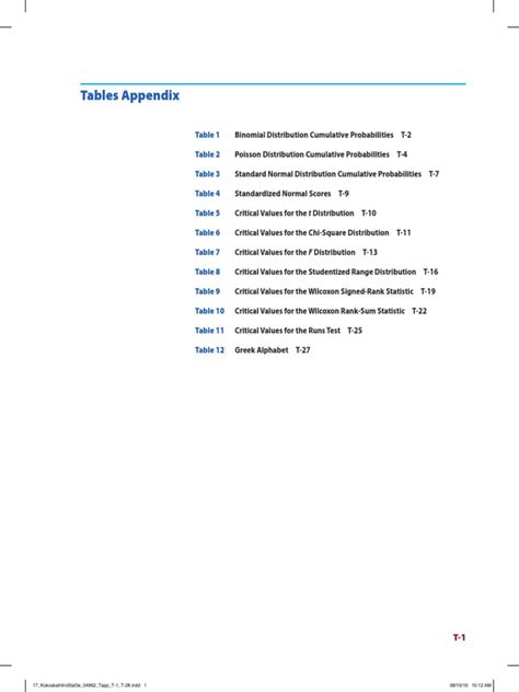 Stat Tables Pdf Pdf Normal Distribution Poisson Distribution