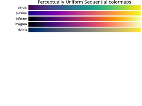 Choosing Colormaps In Matplotlib — Matplotlib 330 Documentation
