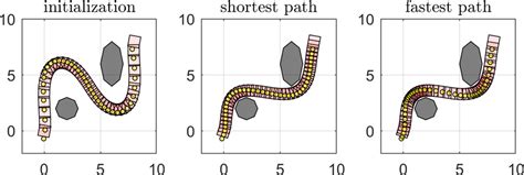 illustration of the two step constrained time optimal collision free